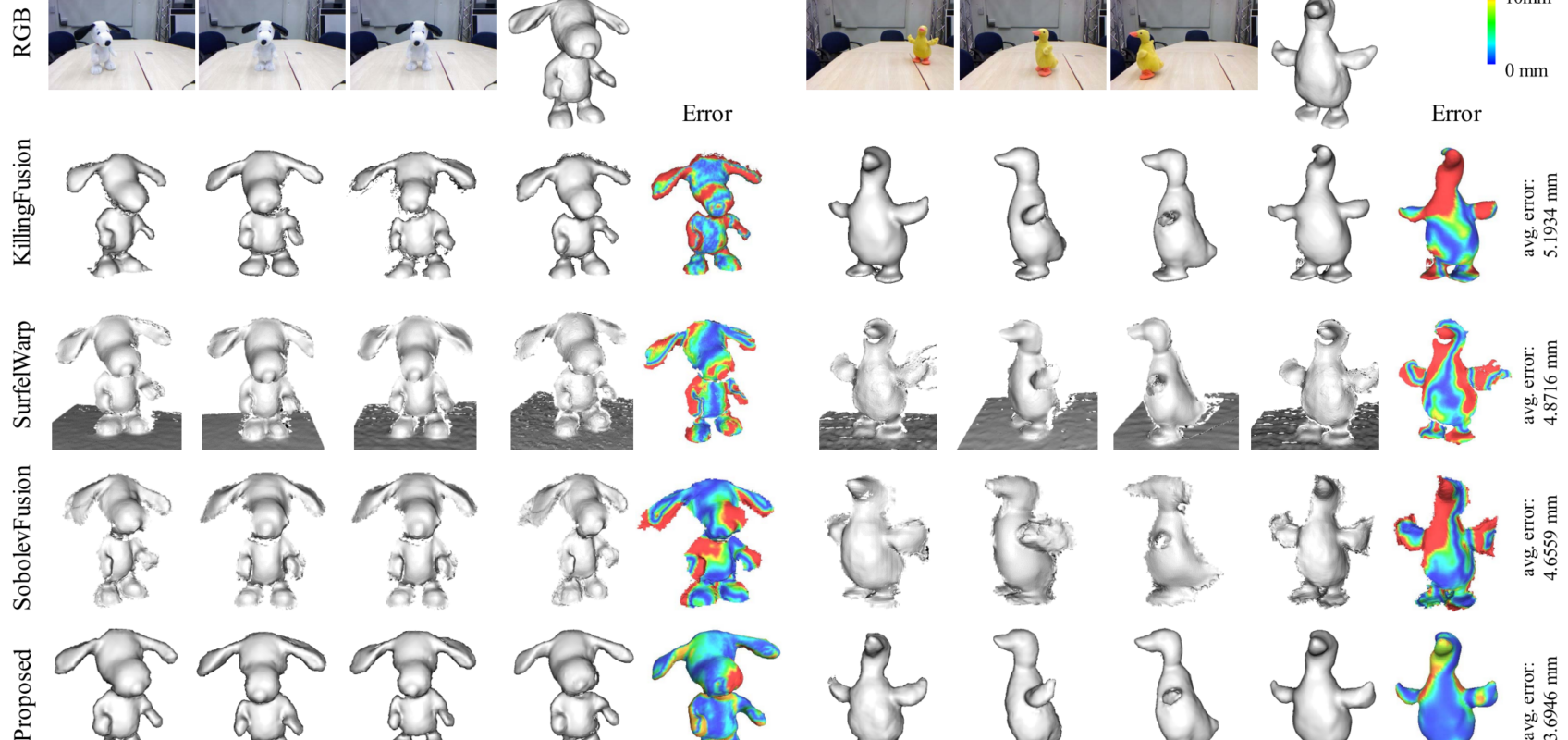 IEEE Transactions on Circuits and Systems for Video Technology, published – 3D AI UniLab (3차원 인공 ...