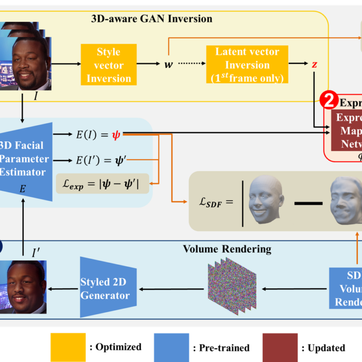 3D AI UniLab (3차원 인공지능 유니버스 연구실)